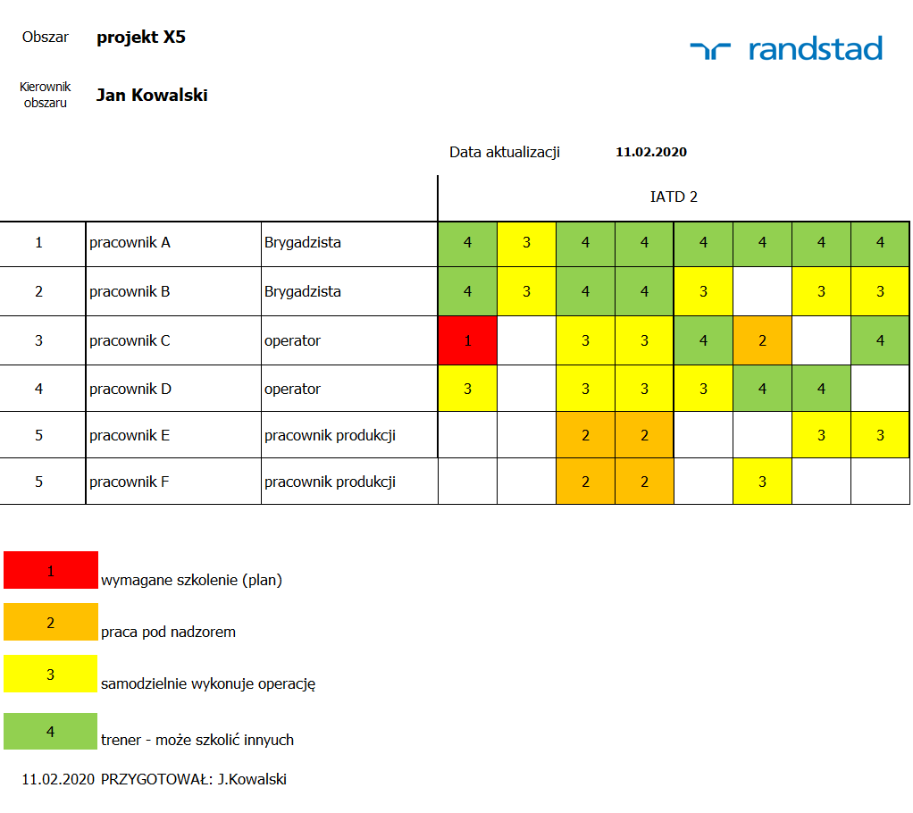 multizadaniowość - rozwój kompetencji zespołu gwarancją ciągłego ...